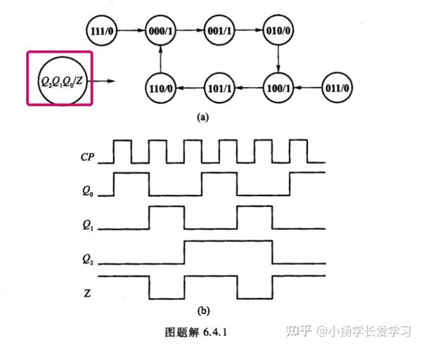 第6章 时序逻辑电路 - 知乎