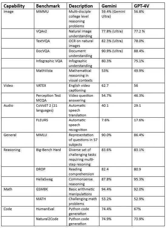 Gemini API 入门： 全面实用指南 - 知乎