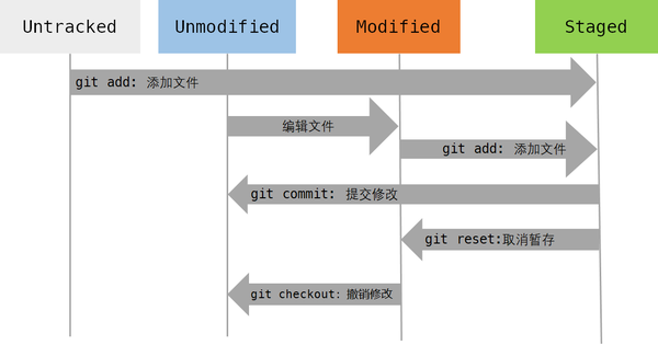 如何在项目中应用git - 知乎
