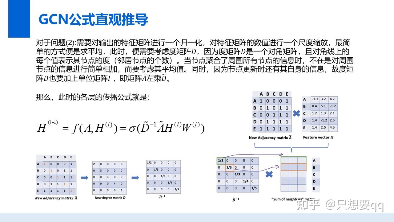 GNN综述论文--图神经网络前沿进展与应用（介绍）以及自己在组会上的汇报的GCN内容 - 知乎