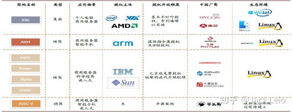 CPU介绍篇 - 知乎