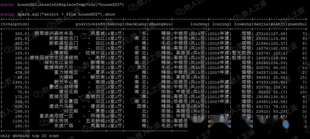使用 Spark | 手把手带你十步轻松拿下 Spark SQL 使用操作 - 知乎