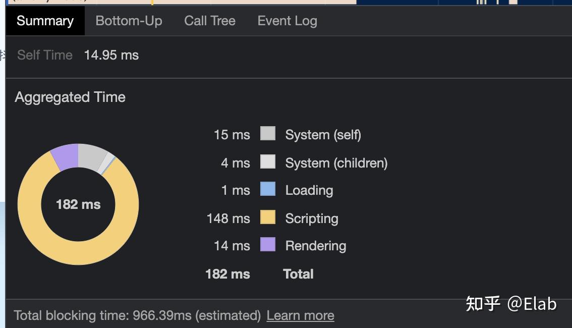 深入浅出 Performance 工具 & API - 知乎