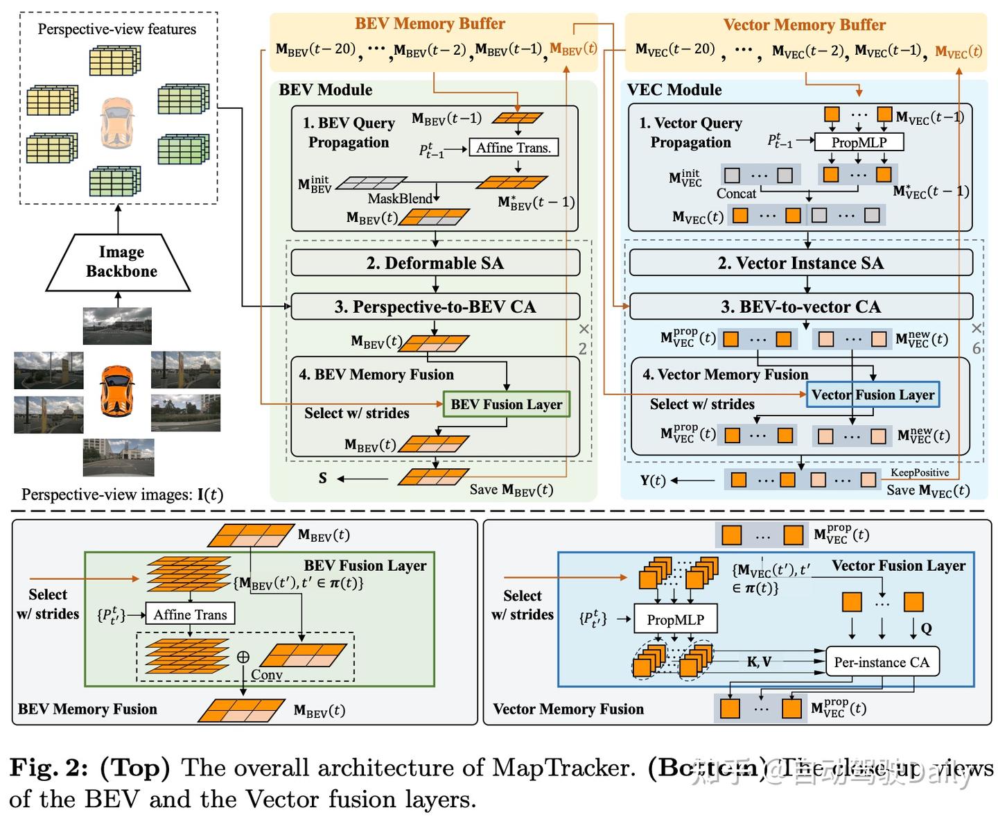 无图NOA：一场对高精地图的祛魅！2024在线高精地图方案的回顾与展望~ - 知乎