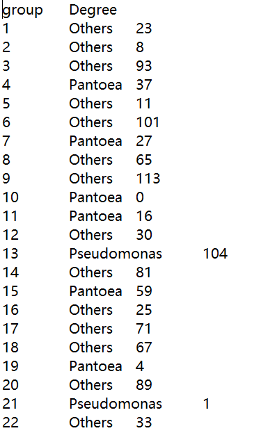 R可视化——共现性网络分析第二弹 - 知乎