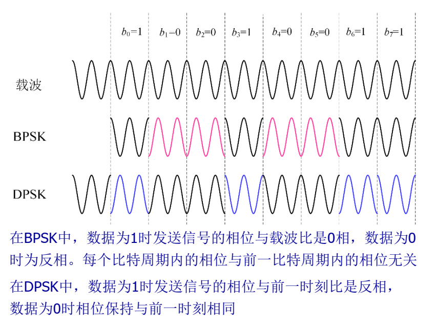 通信原理第6章 6.6 BPSK 6.7 DPSK - 知乎