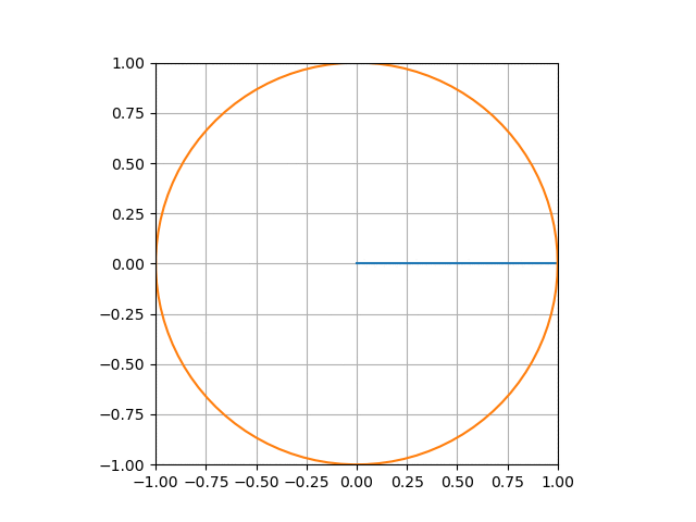 使用python中的FuncAnimation画Gif图#1 - 知乎