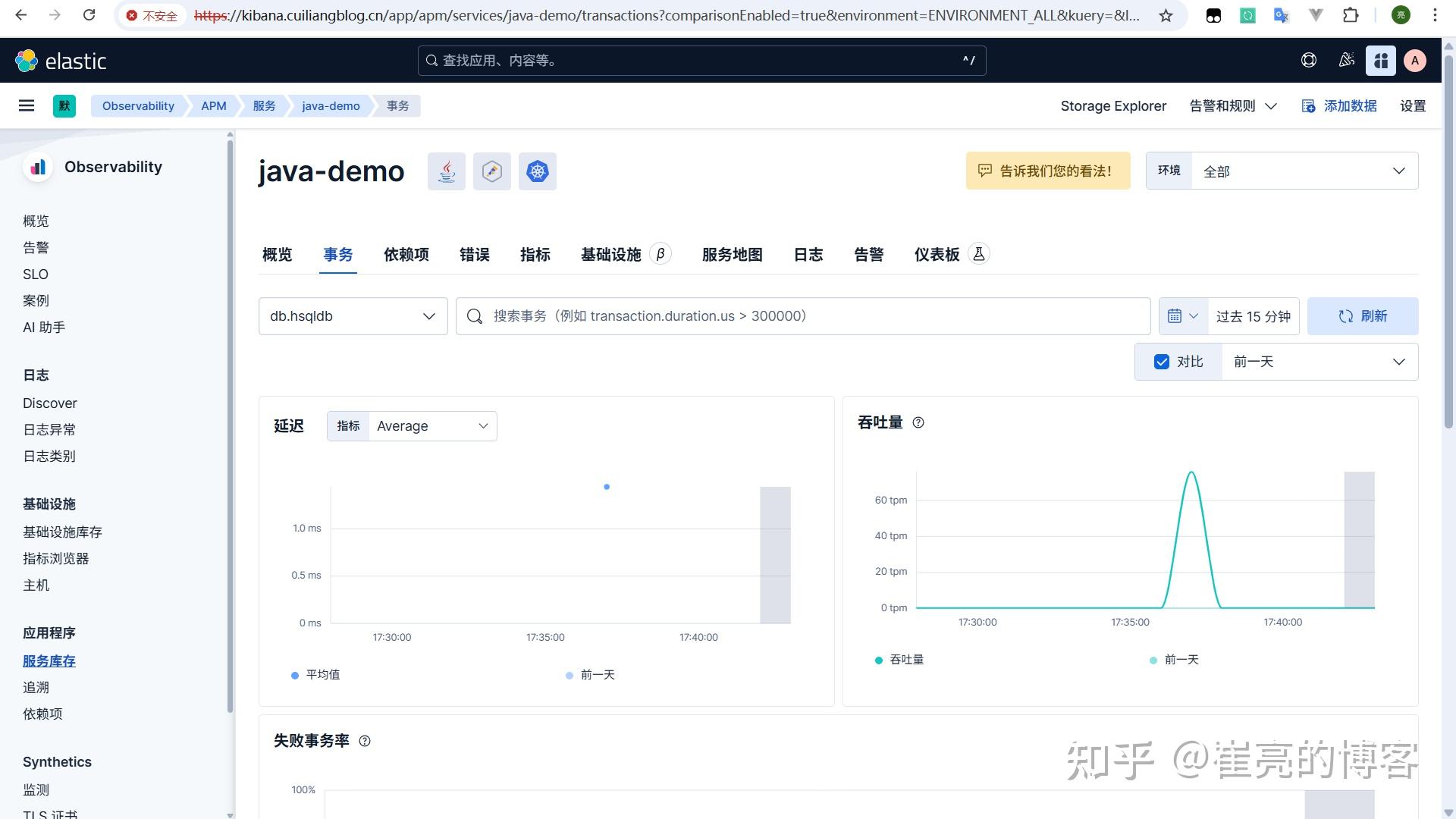 入门OpenTelemetry-Elastic EDOT全家桶方案 - 知乎