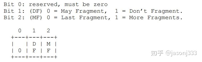 详解RFC 791文档 - 知乎