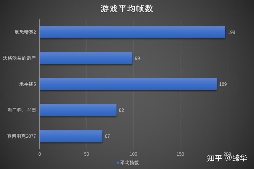 助力机械革命耀世15 Pro发挥更高性能 长江存储PC411固态硬盘评测 - 知乎