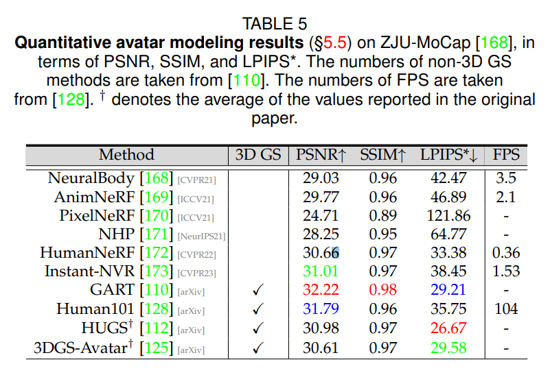 NeRF&Beyond 1. 10(3DGS综述，AGG，GPT-4V(ision）for AI生成3D） - 知乎