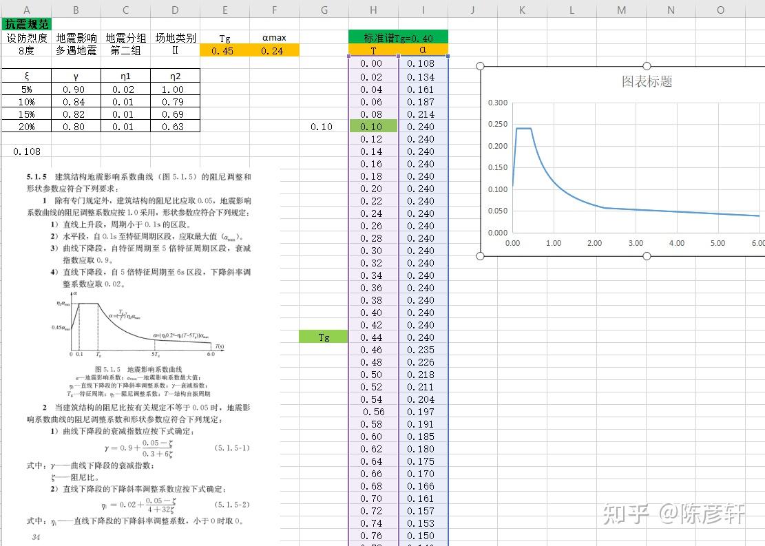 如何在PEER（PEER Ground Motion Database）上选取地震波。 - 知乎