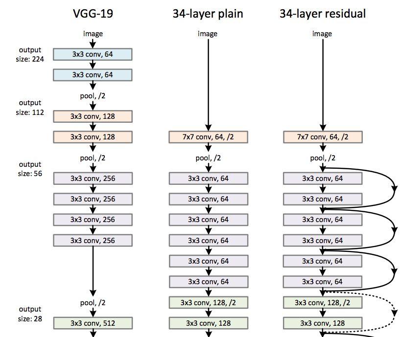 图解深度神经网络的架构！ - 知乎