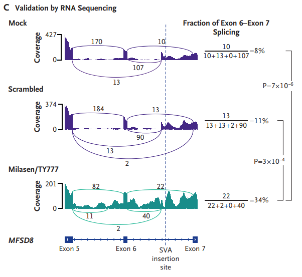 重塑诊断模式，推动药物研发，全基因组测序和转录组测序助力罕见病诊疗 - 知乎