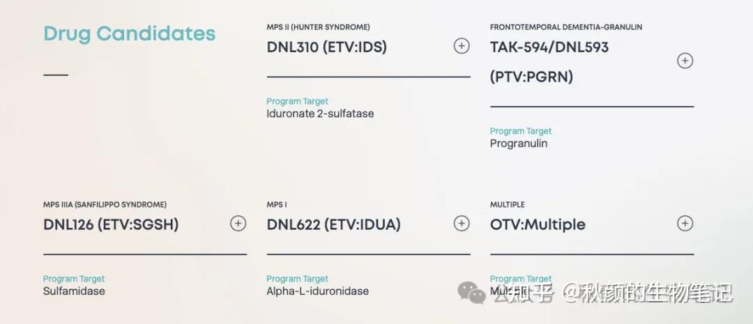 改造Fc就能跨越血脑屏障——Denali TV平台的教科书级蛋白工程范例 - 知乎