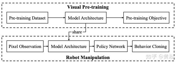 探索机器人操作的视觉预训练：数据集、模型和方法 - 知乎