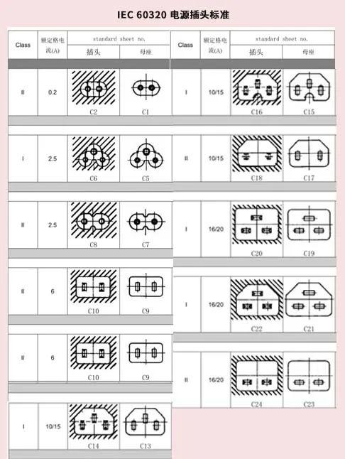 同为科技（TOWE）工程机房电源延长线，覆盖世界主流标准服务器电源线产品 - 知乎