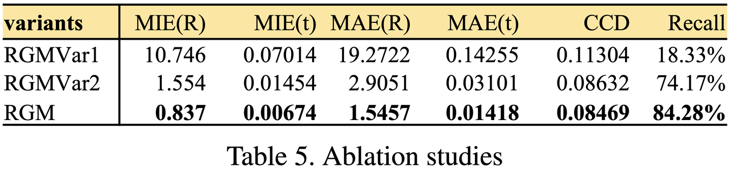 Robust Point Cloud Registration Framework Based on Deep Graph Matching - 知乎