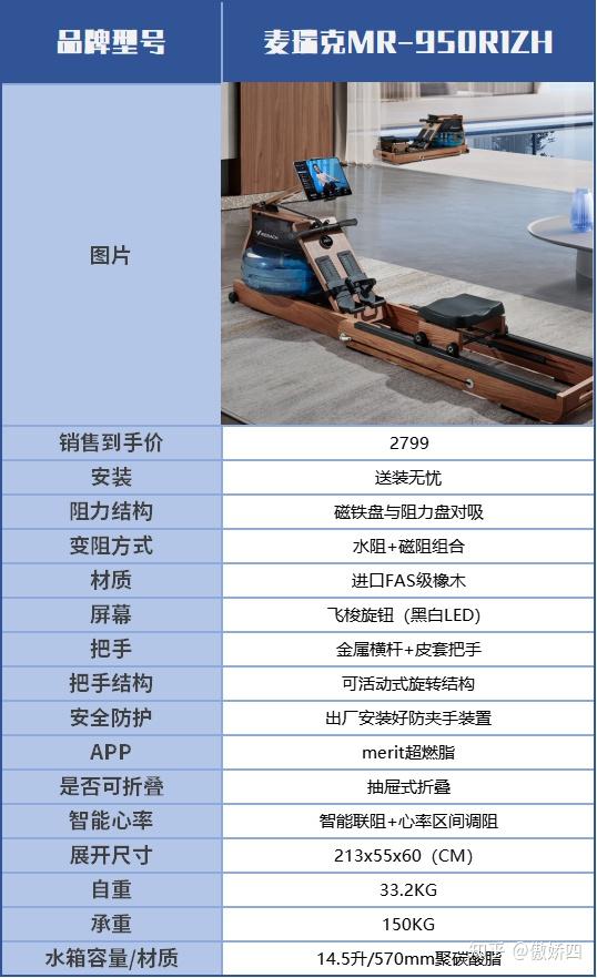 运动爱好者不能错过的器材，麦瑞克水磁双阻划船机MR950深度测评，燃脂家用划船机！ - 知乎