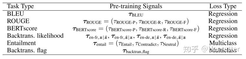 《BLEURT:用于文本生成任务的鲁棒指标》阅读笔记 - 知乎
