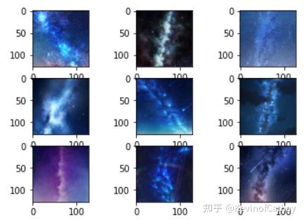 GAN笔记 - Inception Score & Fréchet Inception Distance - 知乎