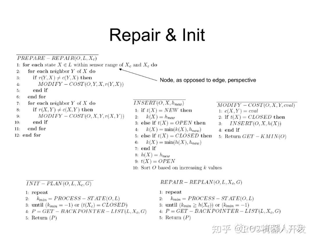 D*算法详解 一看就会 手把手推导 完整代码注释 - 知乎