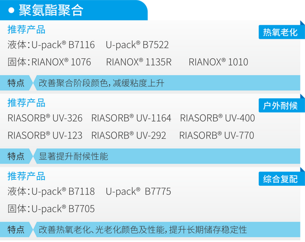 聚“胶”抗老化，粘接新升级——利安隆出席聚氨酯胶粘剂论坛 - 知乎