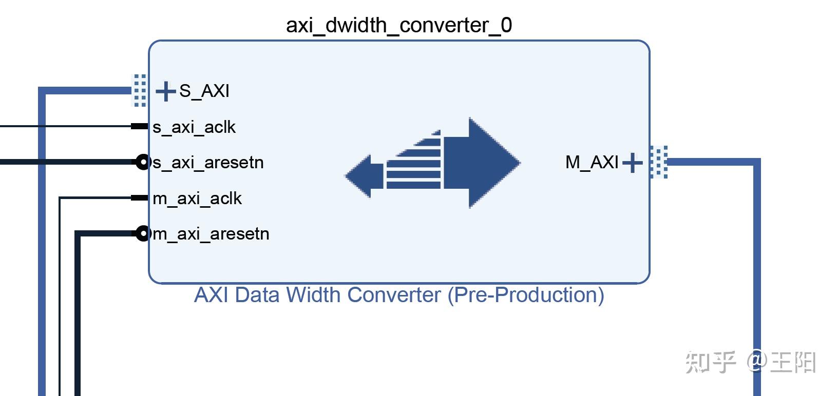[教程] 如何在本地 FPGA 上运行 FireSim ？ - 知乎