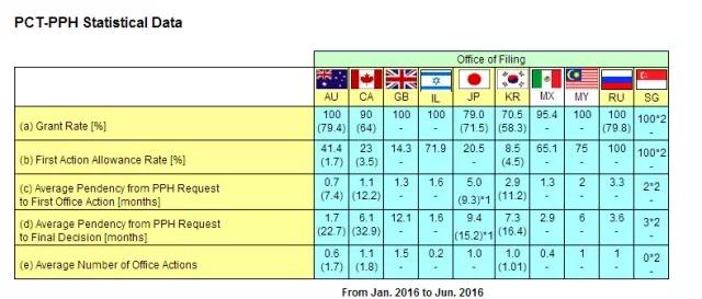 专利审查高速路（PPH）介绍（一） - 知乎