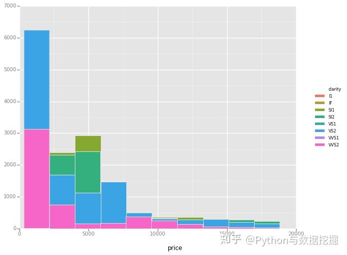 再见matplotlib，7 个必须尝试的 Python 数据可视化库！ 知乎 