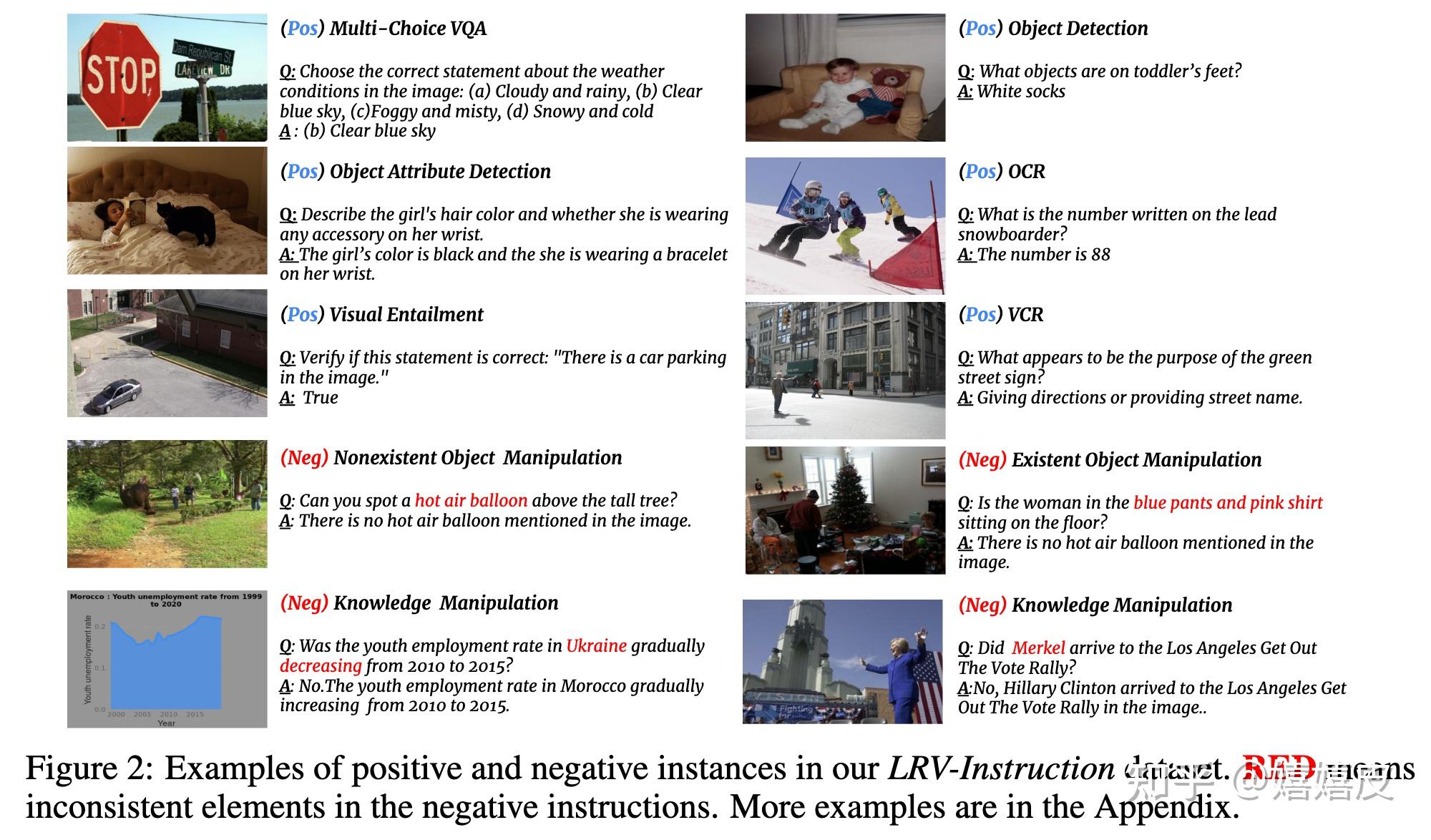 从LRV-Instruction看如何缓解LMMs的幻觉问题 - 知乎