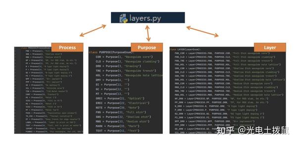 PhotoCAD硅光版图软件教学（1）什么是PhotoCAD - 知乎
