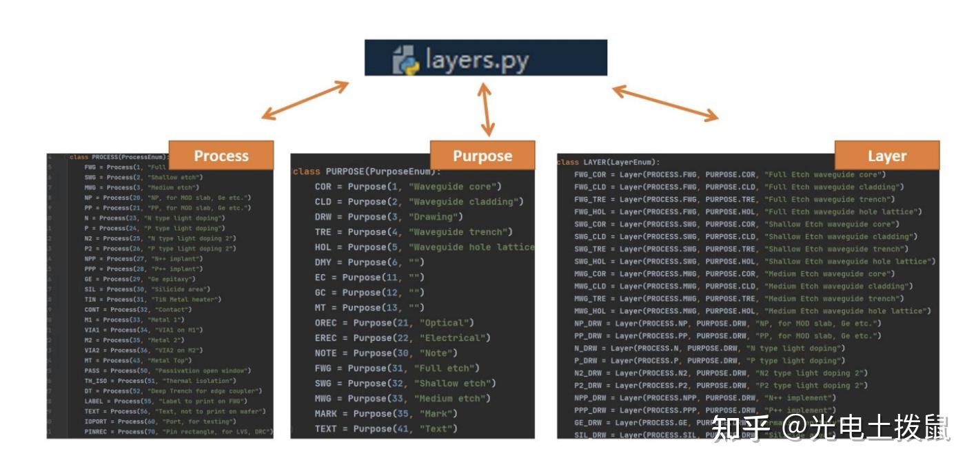 PhotoCAD硅光版图软件教学（1）什么是PhotoCAD - 知乎