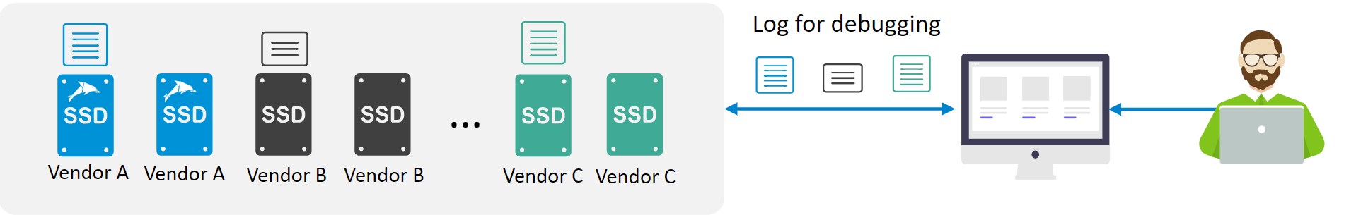 PBlaze6 6530系列SSD的“黑匣子”——Persistent Event Log介绍 - 知乎