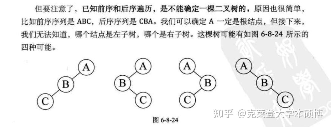 105 从前序与中序遍历序列构造二叉树 知乎 