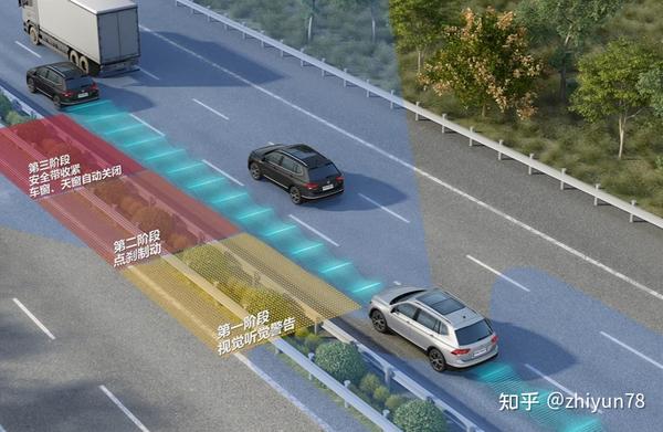 汽车的AEB是如何实现的 - 知乎