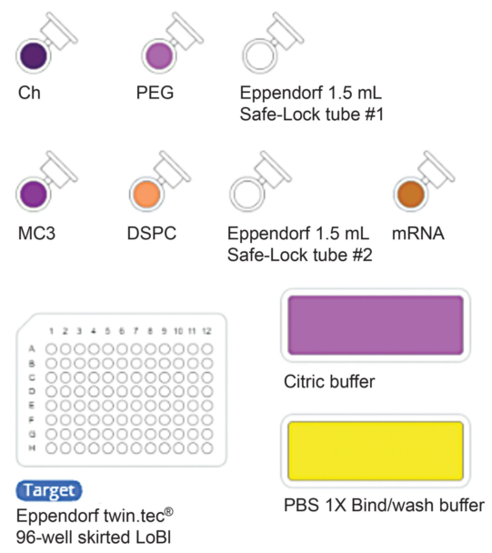 Andrew+移液机器人新技能 | 高通量制备用于递送mRNA的脂质纳米颗粒(LNP) - 知乎