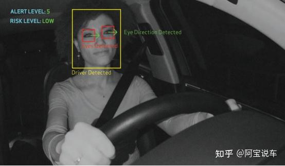 车载摄像头舱内监控DMS/IMS - 知乎