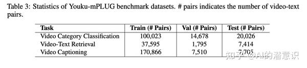 达摩院联手优酷推出中文最大视频语言数据Youku-mPLUG，助力提升多模态大模型效果 - 知乎