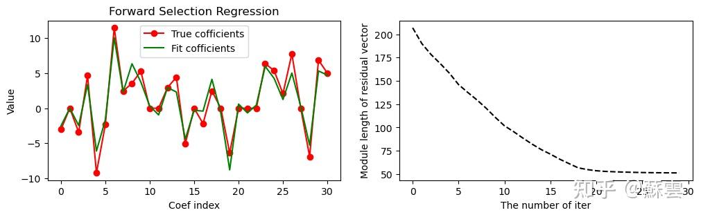 前向选择（Forward Selection）算法 - 知乎