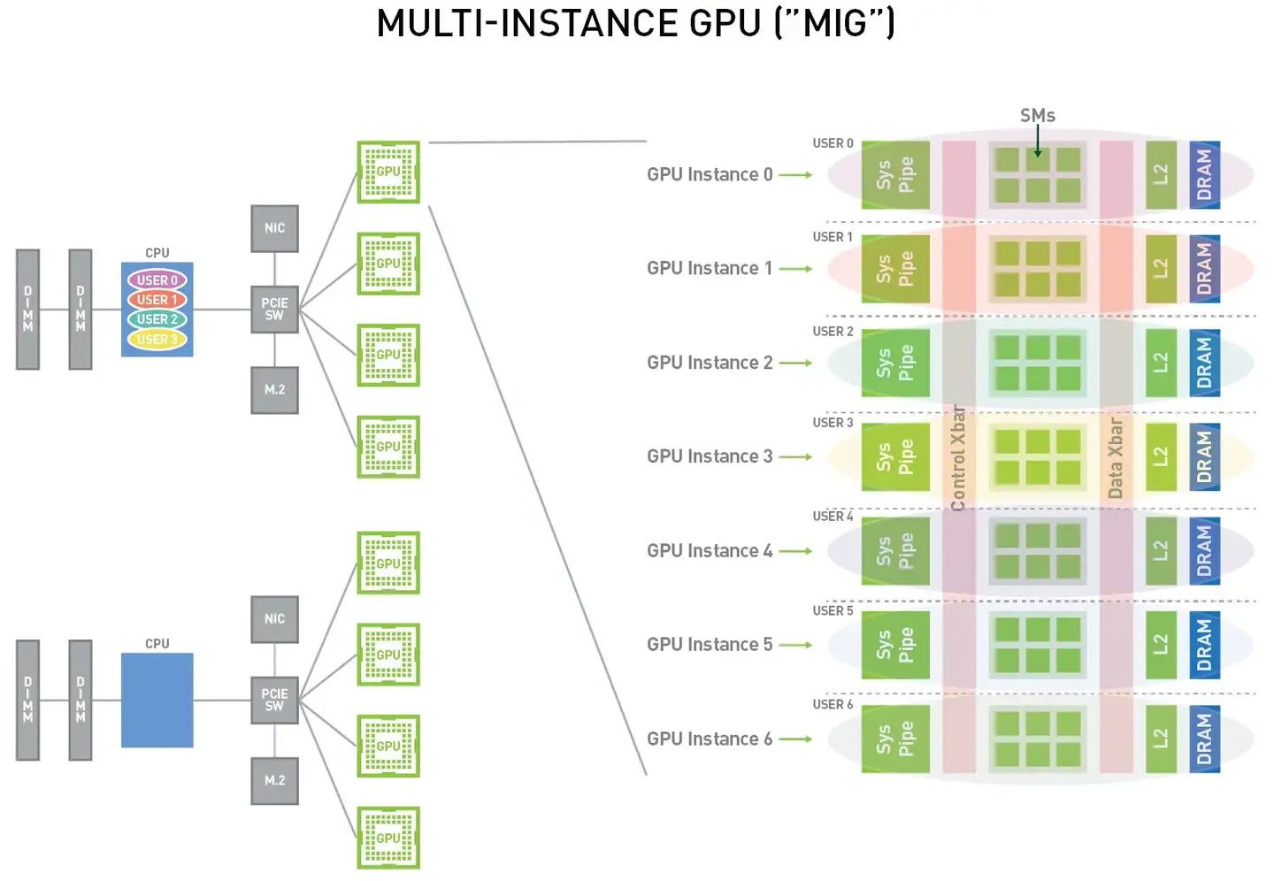 GPU共享技术指南：VGPU、MIG和时间切片 - 知乎