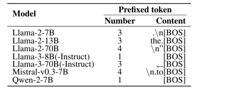 LLMs量化系列|LLM量化方法小结 - 知乎