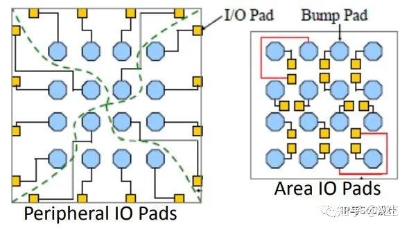 博文速递：IO Design - 知乎