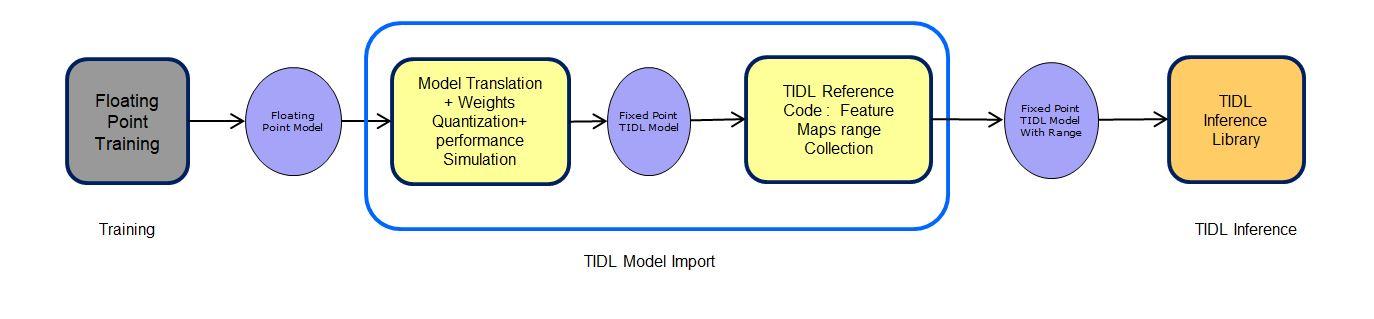 TDA4VM基本知识：SDK, TIDL, OpenVX - 知乎