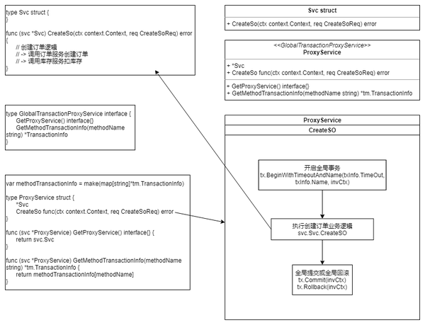 seata-golang 接入指南 - 知乎