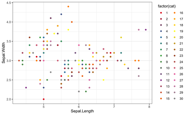 🤩 RColorBrewer | 再多的配色也能轻松搞定！~（二） - 知乎
