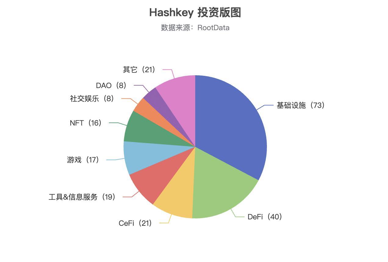 RootData：深入解析 Hashkey Capital 的投资偏好与策略 - 知乎