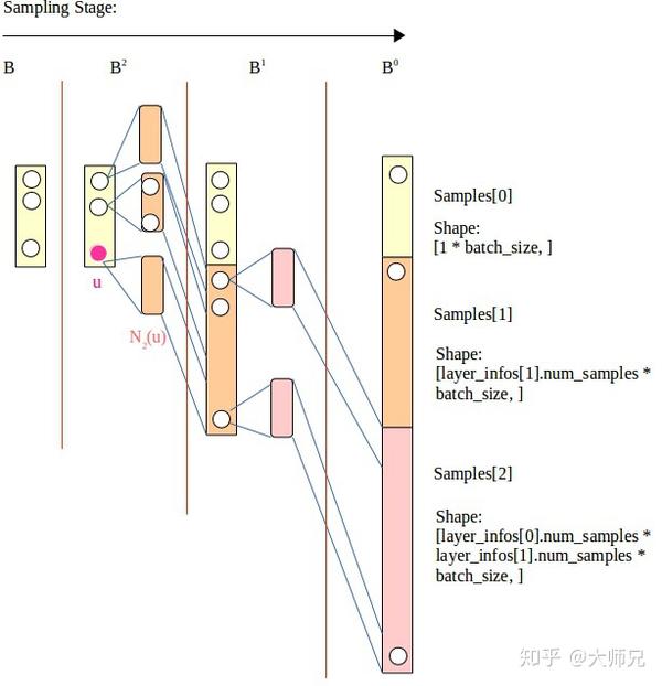 GraphSAGE详解 - 知乎
