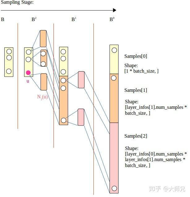 GraphSAGE详解 - 知乎