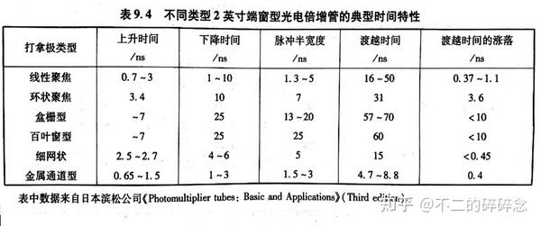 毕设 01 -SIPM综述 - 知乎